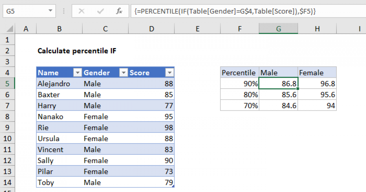 Percentile IF In Table Excel Formula Exceljet